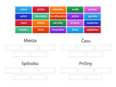 Určovanie slovných druhov - Učebné zdroje