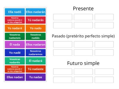 Inglés Presente pasado y futuro - Recursos didácticos
