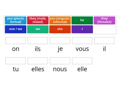 Subject pronouns quiz - Teaching resources