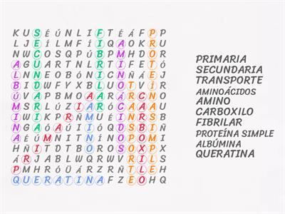 Proteínas - Recursos didácticos