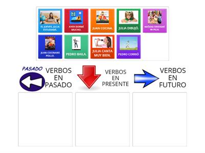 Juegos con tiempos verbales - Recursos didácticos
