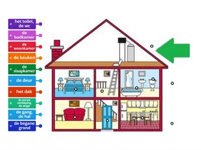 NT2 Wonen het huis - Leermiddelen