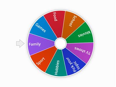 Conversation wheel - Teaching resources