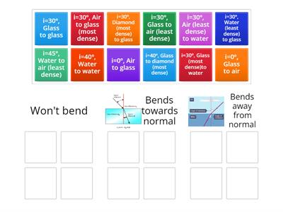 Refraction - Teaching resources