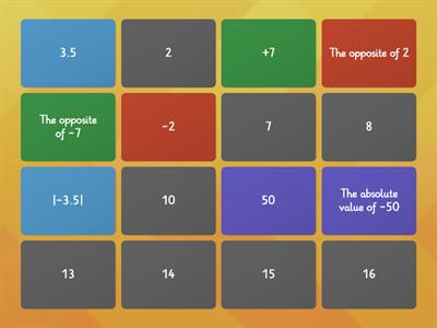 Absolute value - Teaching resources