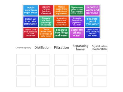 KS3 Separation techniques - Teaching resources
