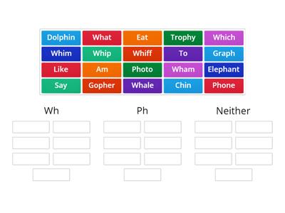 Wh ph - Teaching resources