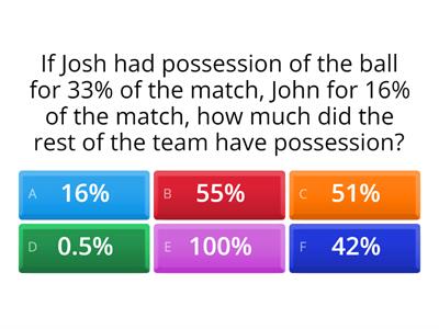 Percentages - Teaching resources