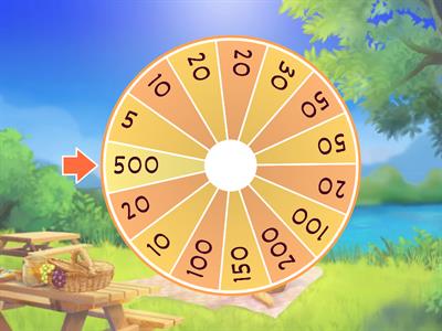 Points wheel - Teaching resources