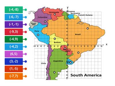 Coordinates - Teaching resources