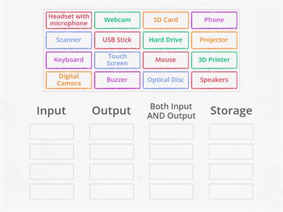Input output storage - Teaching resources