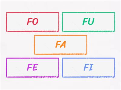 Silabário fa fe fi fo fu - Recursos de ensino