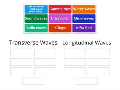 Transverse and longitudinal waves - Teaching resources