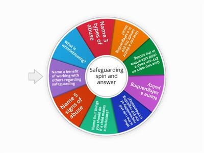 Safeguarding - Teaching resources