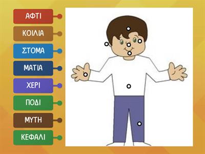 Μερη σωματοσ - Εκπαιδευτικές δραστηριότητες