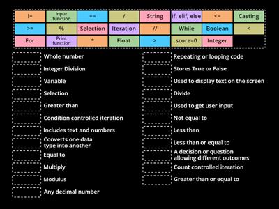 Programming - Teaching resources