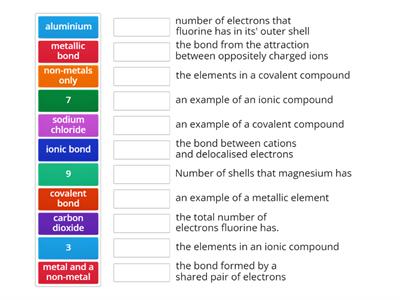 Covalent bonding - Teaching resources