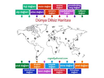 Dünya dağlar haritası - Öğretim kaynakları