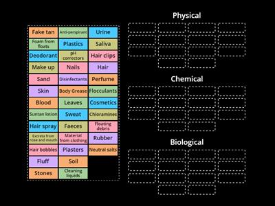 Pollution - Teaching resources