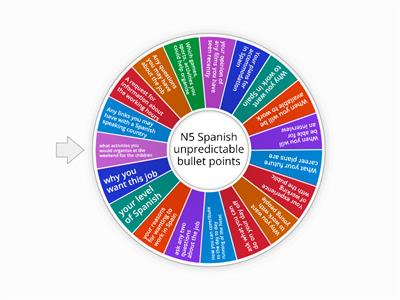 Y11 Spanish - Teaching resources