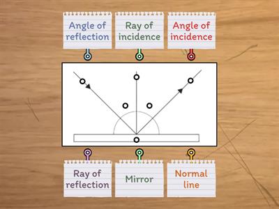 Reflection - Teaching resources