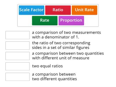 Ratios and rates - Teaching resources