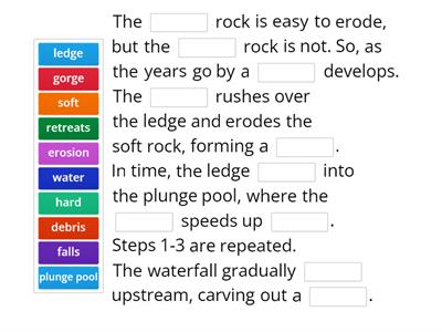 Waterfall - Teaching resources