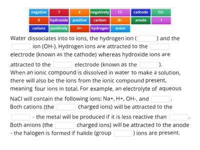 Electrolysis - Teaching resources