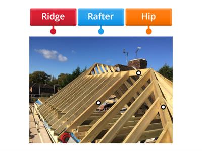 Roof - Teaching resources