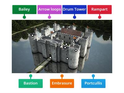 Castle diagram - Teaching resources