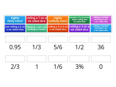 Probability - Teaching resources