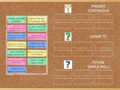 Future forms - Teaching resources