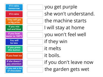 Zero first conditional - Risorse didattiche
