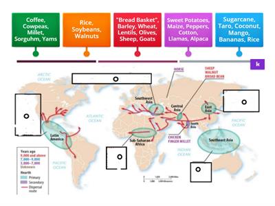 Agricultural hearths - Teaching resources