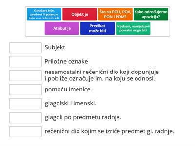 7 razred ustrojstvo rečenice - Nastavne aktivnosti