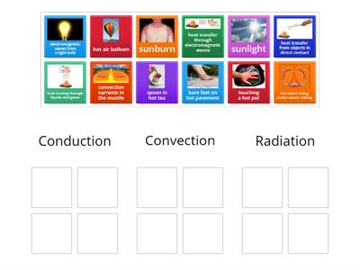 Heat transfer - Teaching resources