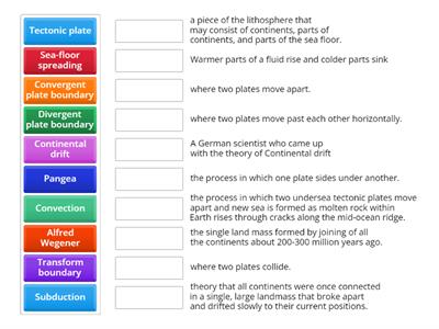 Plates boundaries - Teaching resources