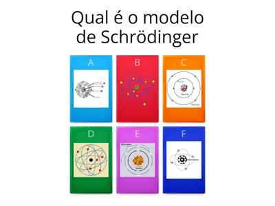 Modelo atômicos - Recursos de ensino