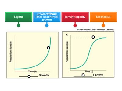 Population growth growth - Teaching resources