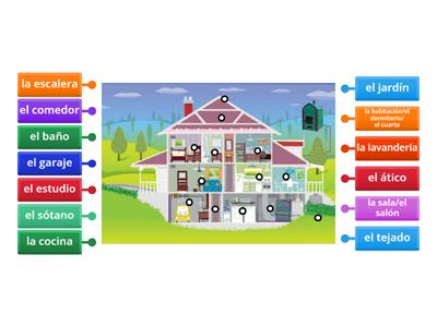 Francés Partes de la casa - Recursos didácticos