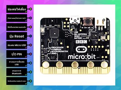 Microbit - ทรัพยากรการสอน