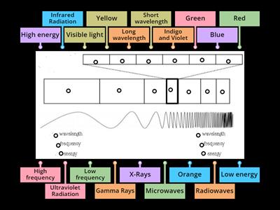 Electromagnetic spectrum - Teaching resources