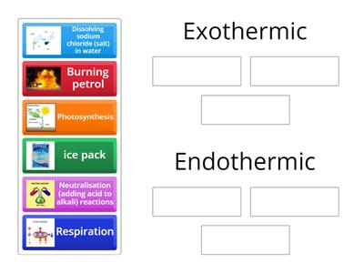 Exothermic reaction - Teaching resources