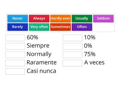 Adverbios de frecuencia ejercicios - Recursos didácticos