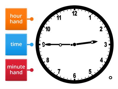 Interactive clock - Teaching resources