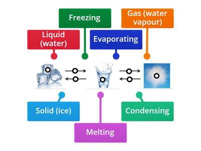 Changing state - Teaching resources