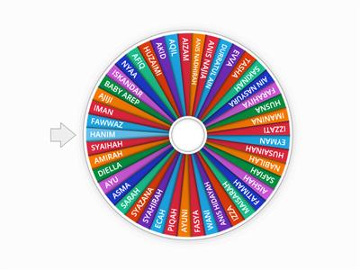 Roda impian - Sumber pengajaran