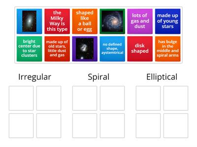 Galaxy - Teaching resources