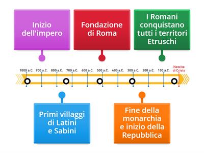 Linea del tempo prima media - Teaching resources
