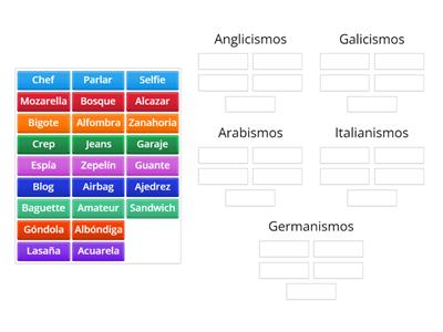 Extranjerismos - Recursos didácticos